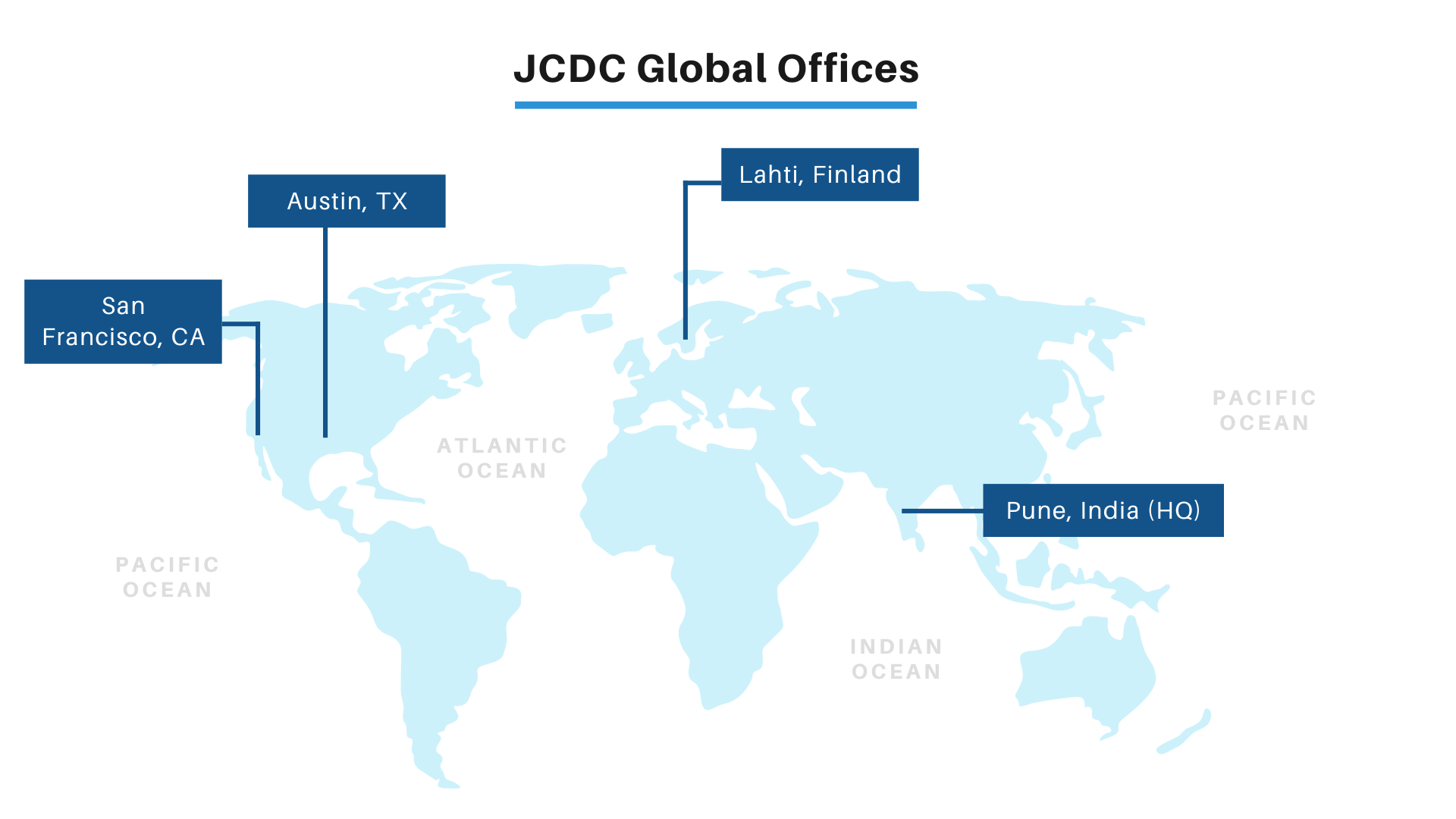 About JCDC